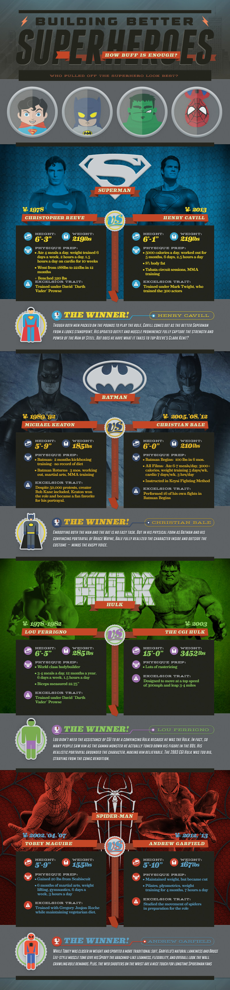 The Superheroes of Film: Then Vs. Now | Nerd-Base